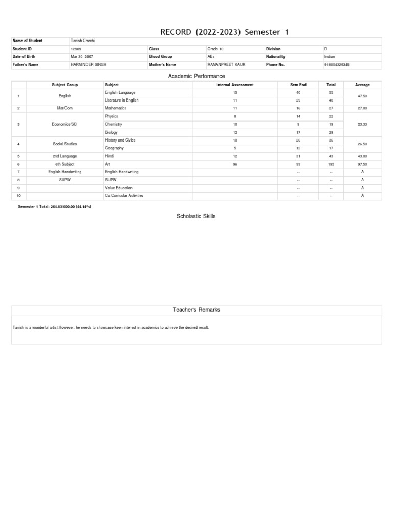 ACHIEVEMENT RECORD (2022-2023) Semester 1: Academic Performance | PDF ...