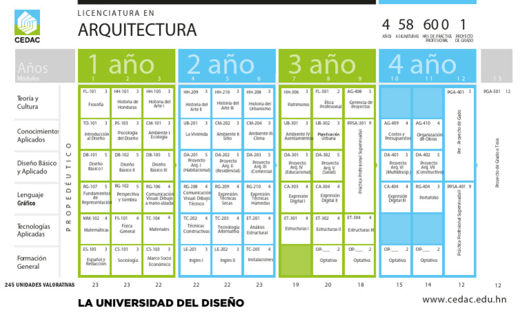 PLAN-ARQUITECTURA-CEDAC | PDF | Dibujo