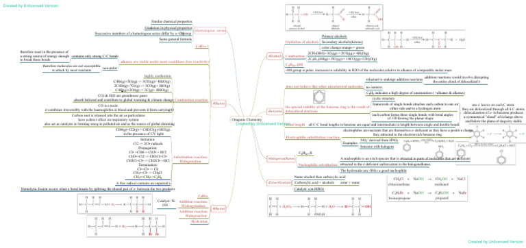 Organic Chemistry Concept Map | PDF | Alkene | Alkane