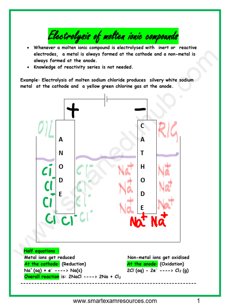 5 3 Electrolysis Of Molten Ionic Compounds 1 Download Free Pdf Redox Atoms