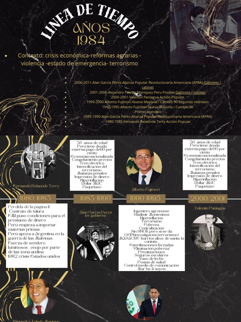 Linea de Tiempo - Perú 1984 - 2024 | PDF | Perú | Comunidad andina