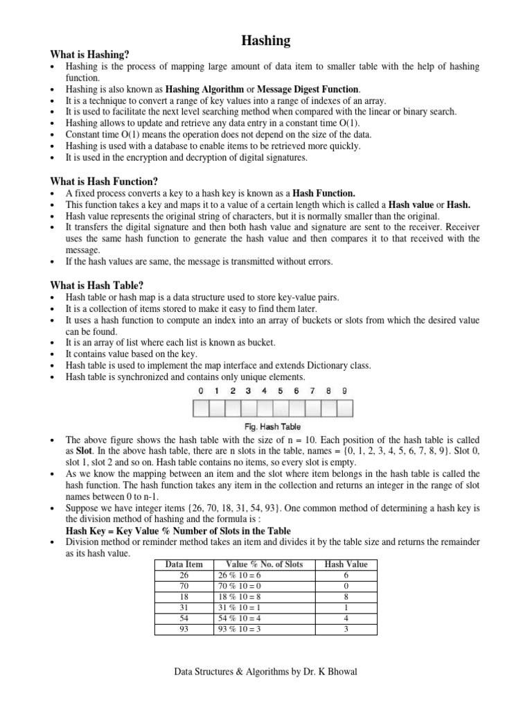 Hashing | PDF | Computer Data | Algorithms