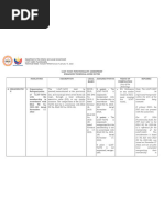 Annex B - LCAT VAWC FUNCTIONALITY ASSESSMENT FORM.10.10.23 | PDF