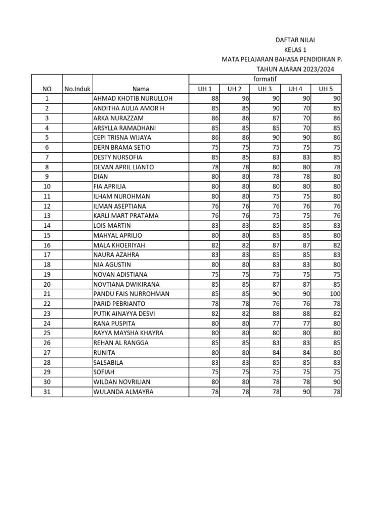 Daftar Nilai Kelas 1 Pendidikan Pancasila | PDF