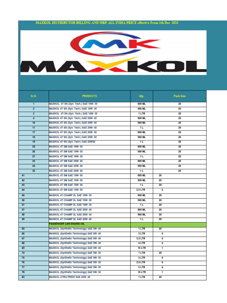 Maxkol Oil Pricing Update 2023 | PDF | Vehicles | Lubrication