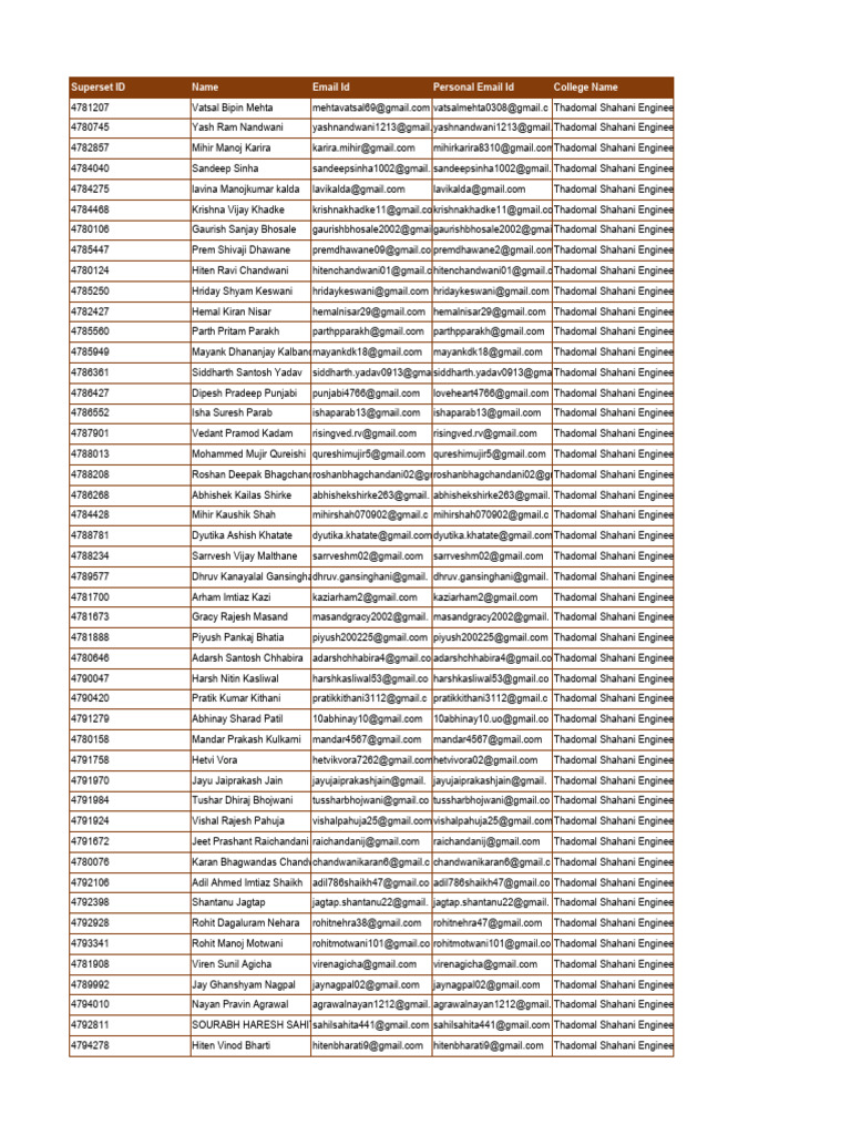 Thadomal Shahani Engineering College, Mumbai | PDF | Information ...