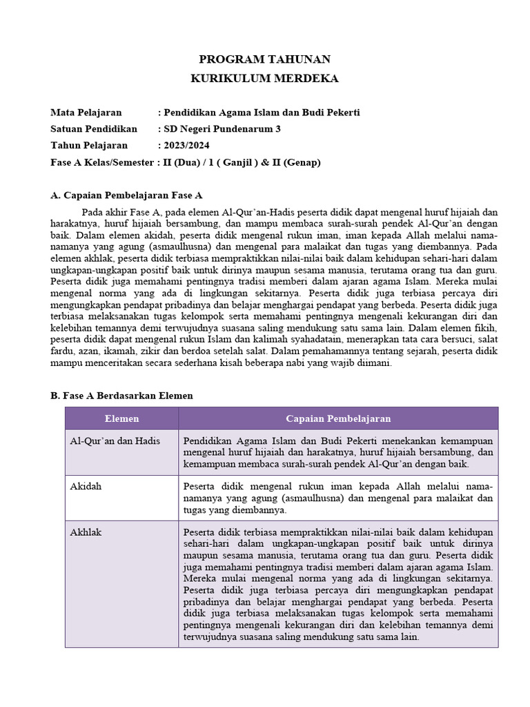 Prota Pai BP Kelas 2 | PDF