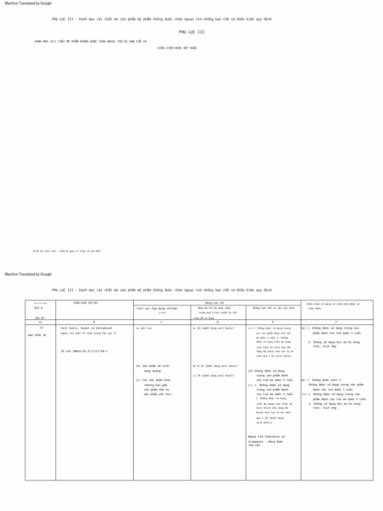 Annex III Release 27102020 | PDF