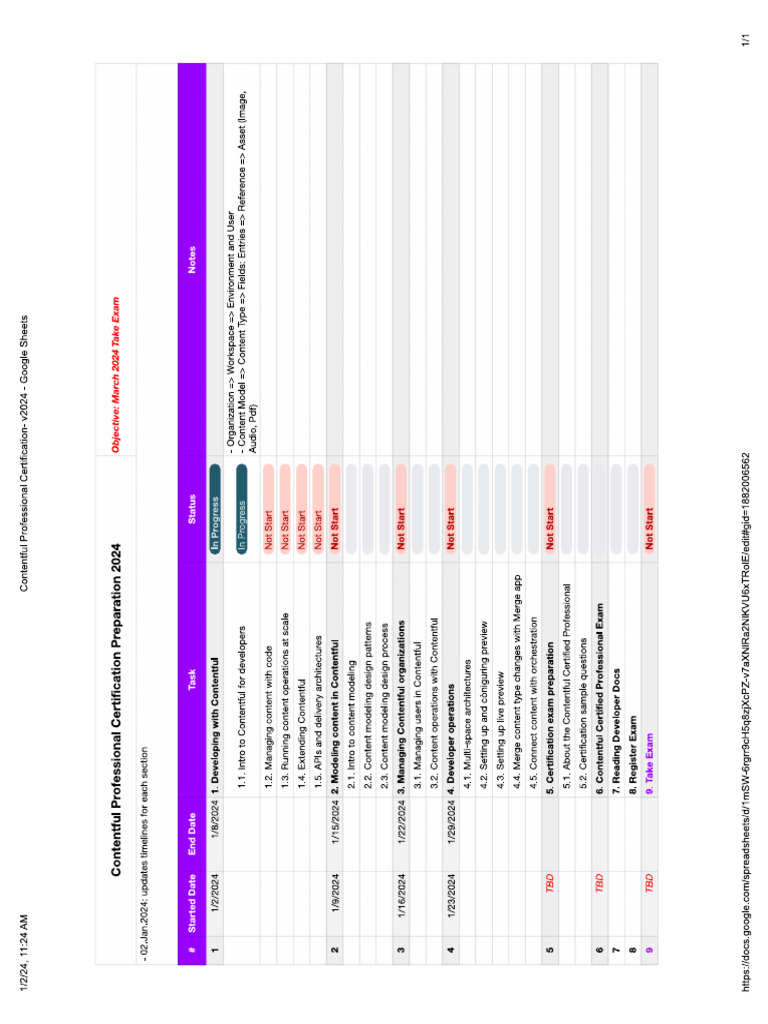 Contentful Professional Cert 2024 Plan - v2 | PDF