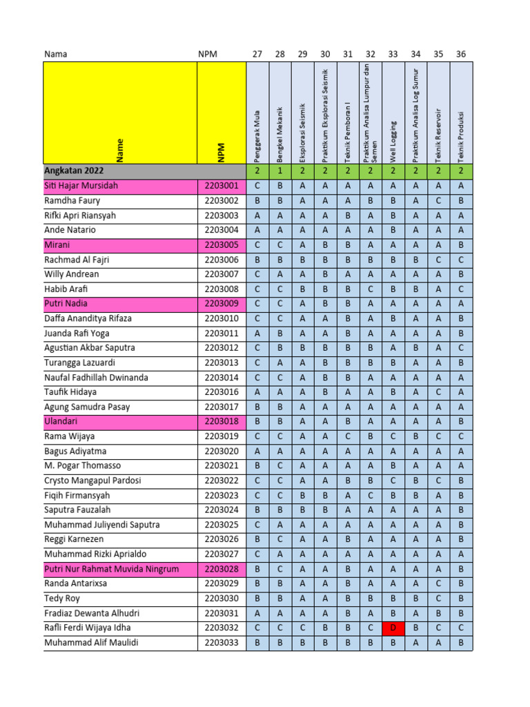 Data Kuis Aldo | PDF