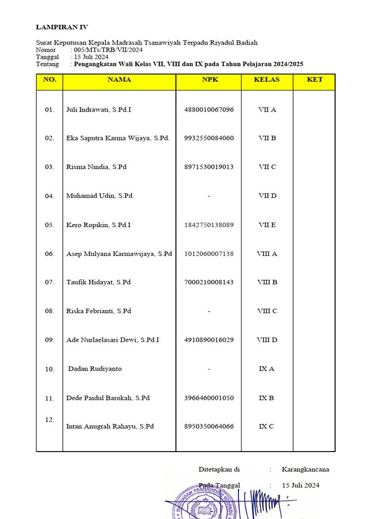 SK Pembagian Tugas MTs Terpadu RB Smt. Genap TP. 2024-2025 | PDF