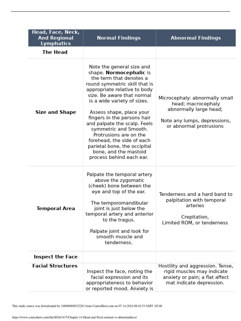 Head, Neck, and Lymphatic Exam Guide | PDF | Neck | Headache