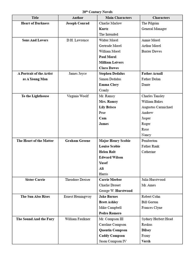 20th Century Novels | PDF | The Great Gatsby | Novels