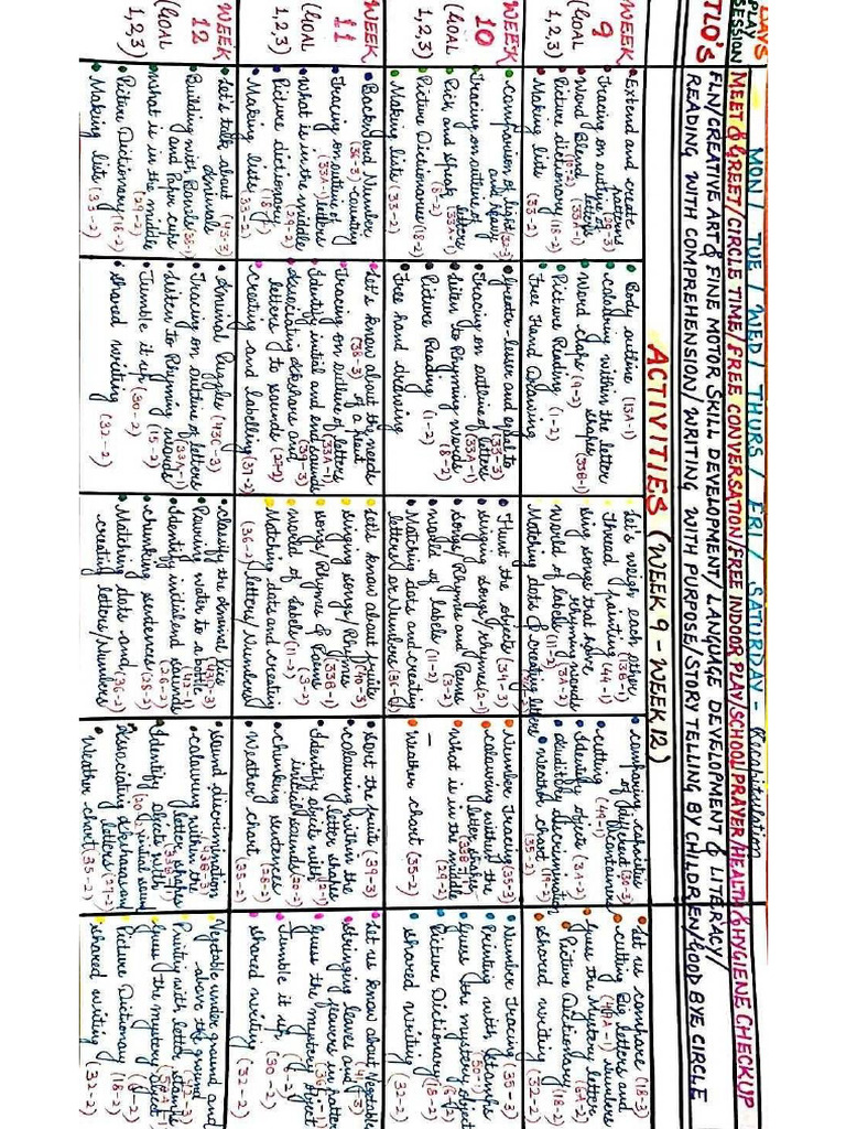 Vidya Pravesh by Group 1 Shadja | PDF