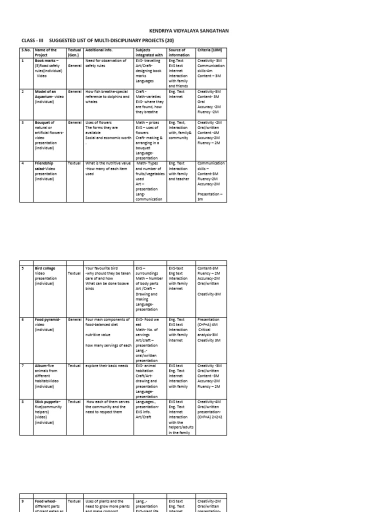 Suggested List of Multi-disciplinary Projects | PDF
