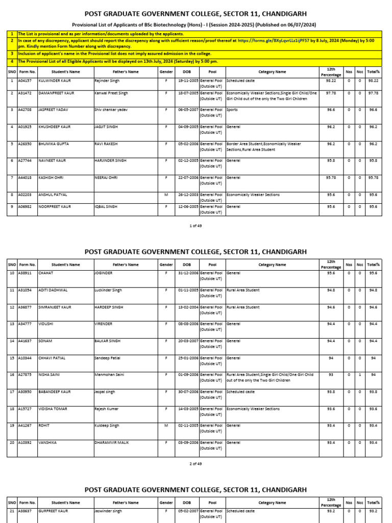Post Graduate Government College, Sector 11, Chandigarh | PDF