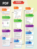 Work and Energy - Mind Map | PDF | Potential Energy | Force