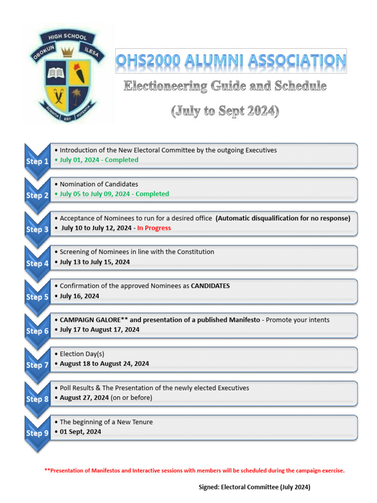 Progress Update - Ohs2000 Alumni Election Schedule 2024 | PDF