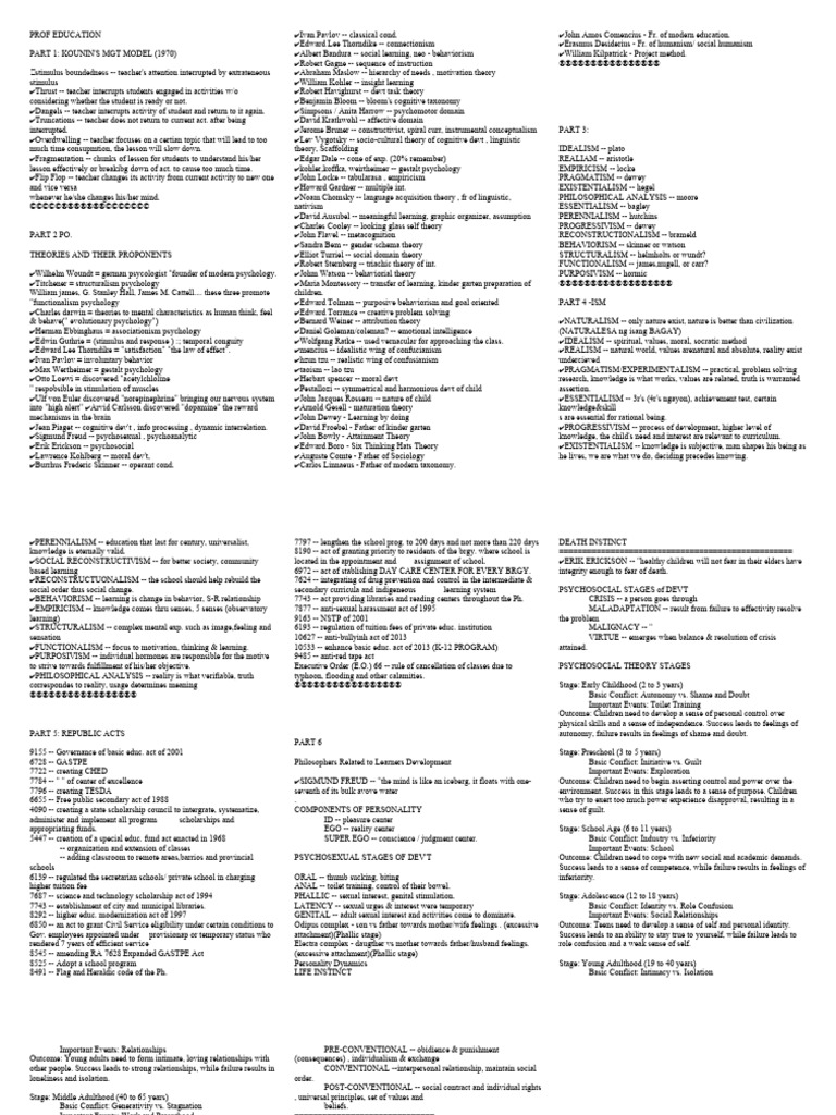 PROF EDUCATION - Docx For Print | PDF | Learning | Psychology