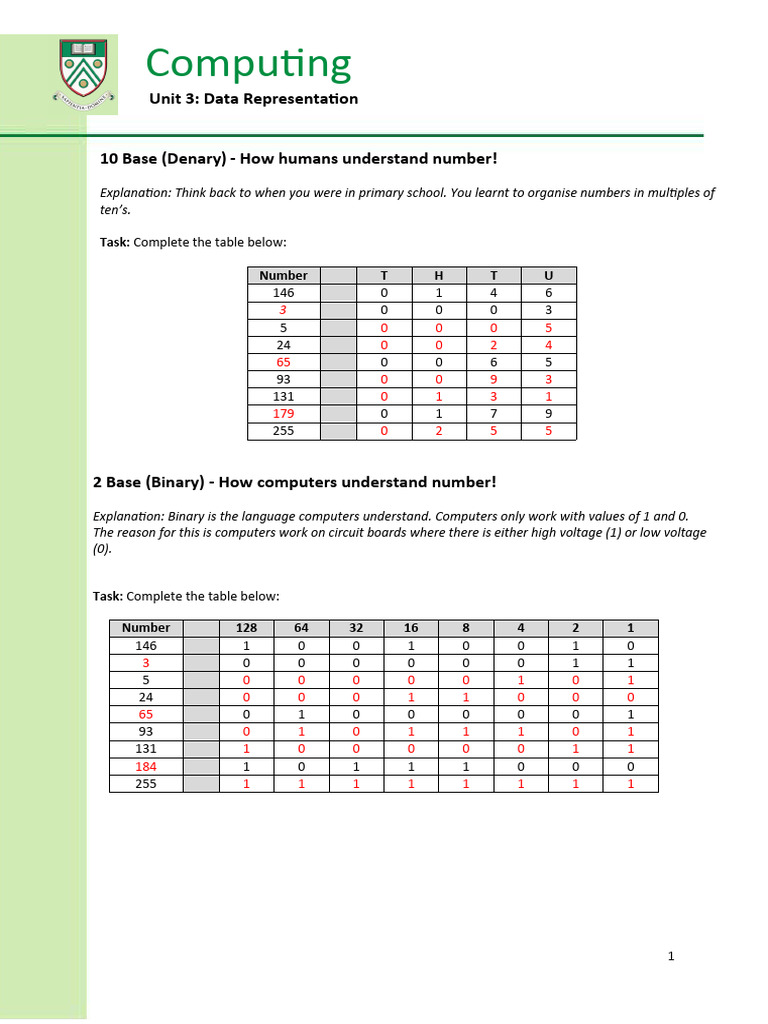 BinaryHexASCII Activity | PDF | Ascii | Bit