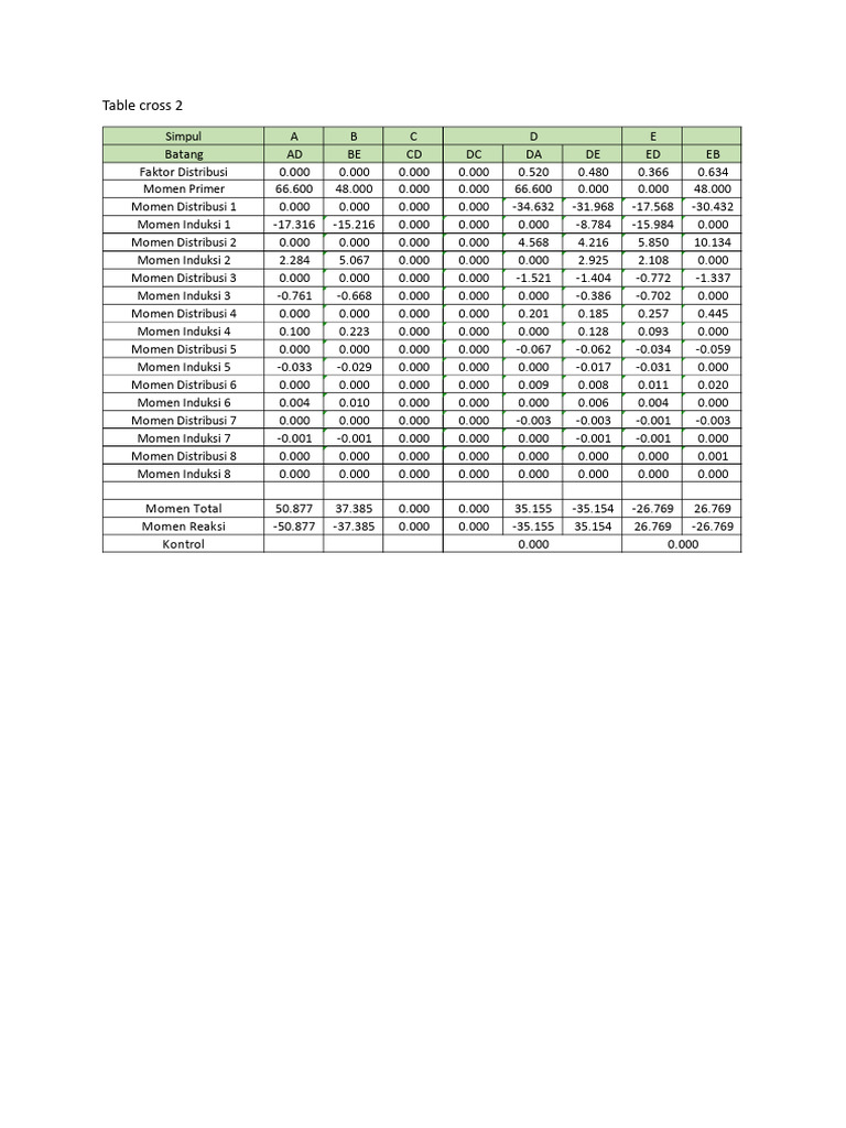 Tabel Cross Maha | PDF