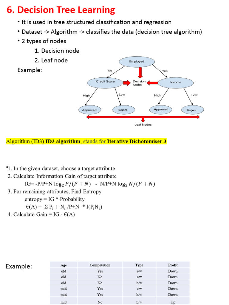 ML-UNIT-1_decision-tree | PDF