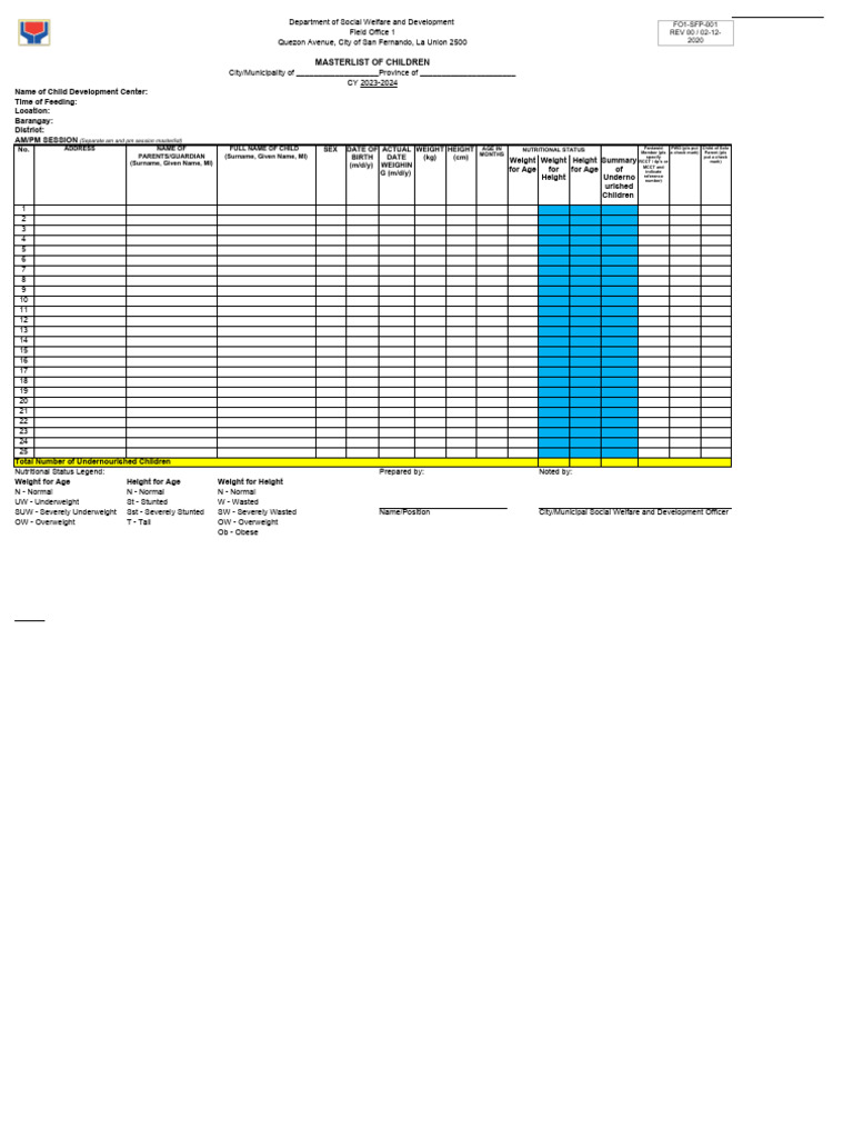 SFP Masterlist of Beneficiaries | PDF | Metabolic Disorders | Malnutrition