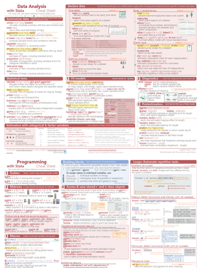 Statacheatsheets | PDF | Time Series | Statistics