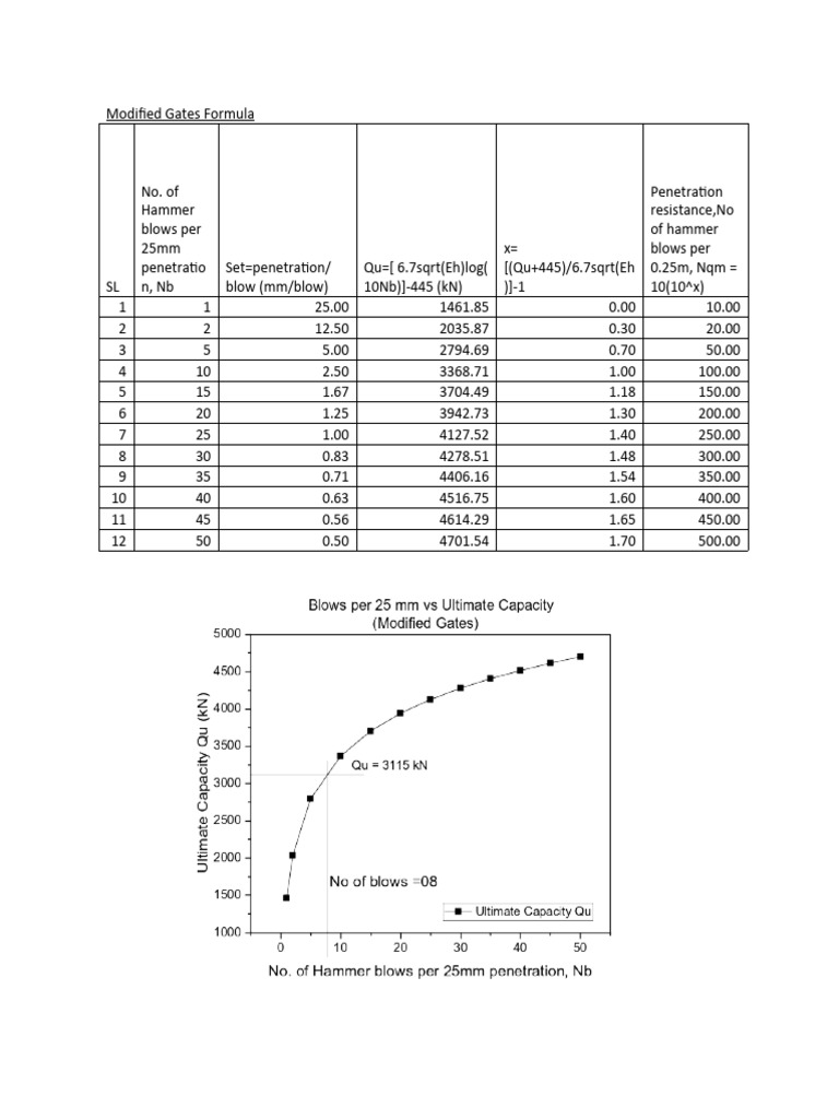 Gates ENR | PDF