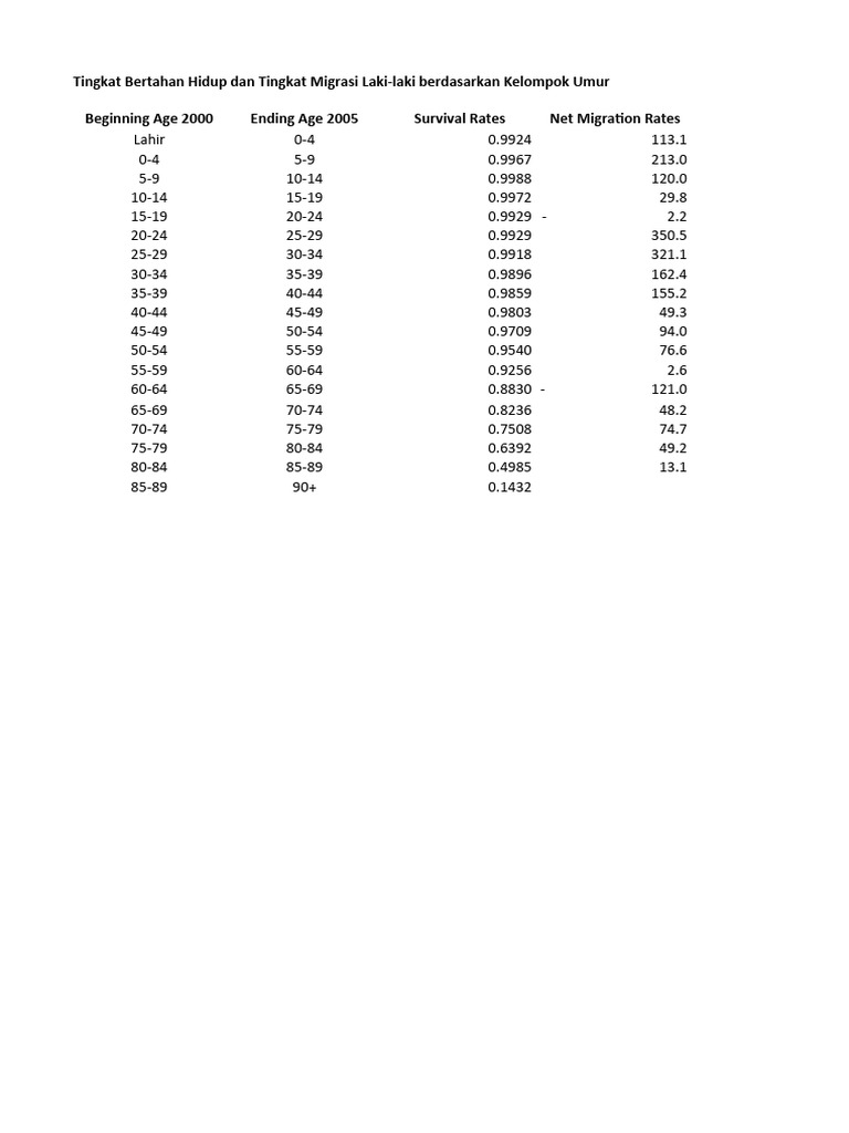 Data Cohort Method Tutorial | PDF