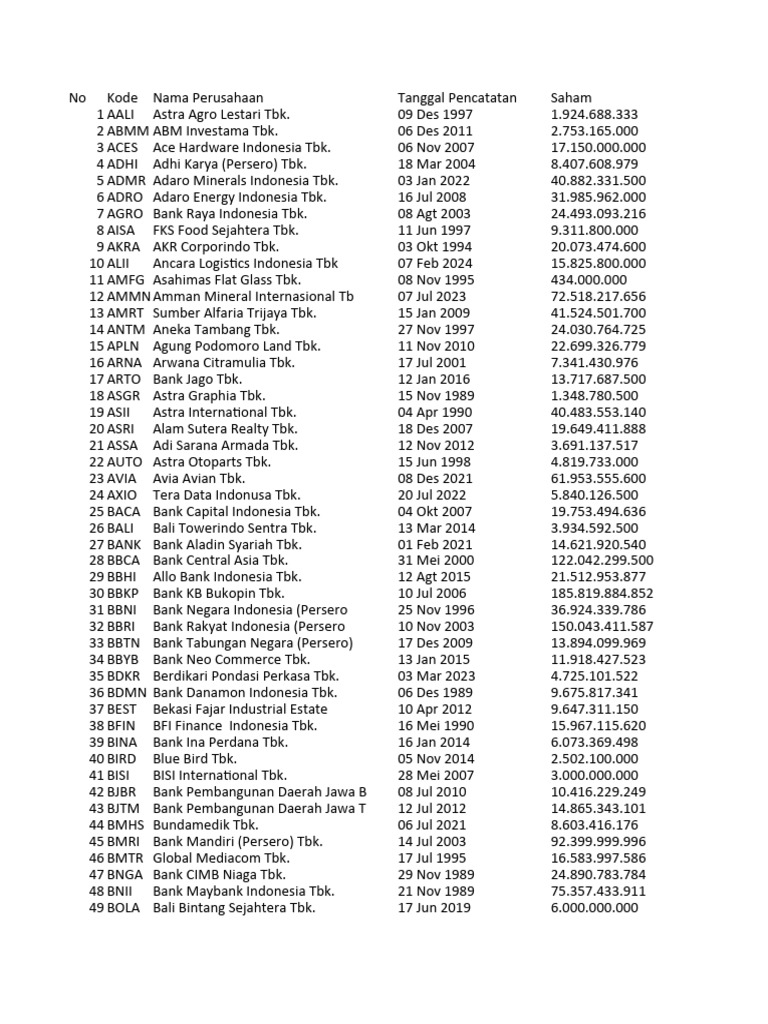 Daftar Saham - Utama - 20240605 | PDF | Financial Services Companies | Institutional Investors