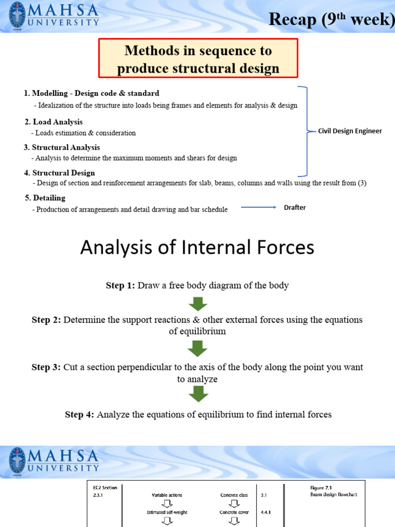 WEEK 9 - Continuous Solid Slab Spanning in One Direction - Weeks 9 | PDF | Mechanical ...