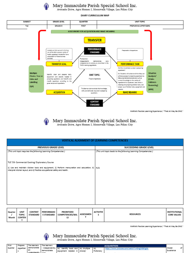 Tle 9 Curriculum Map 1st | PDF | Learning | Curriculum