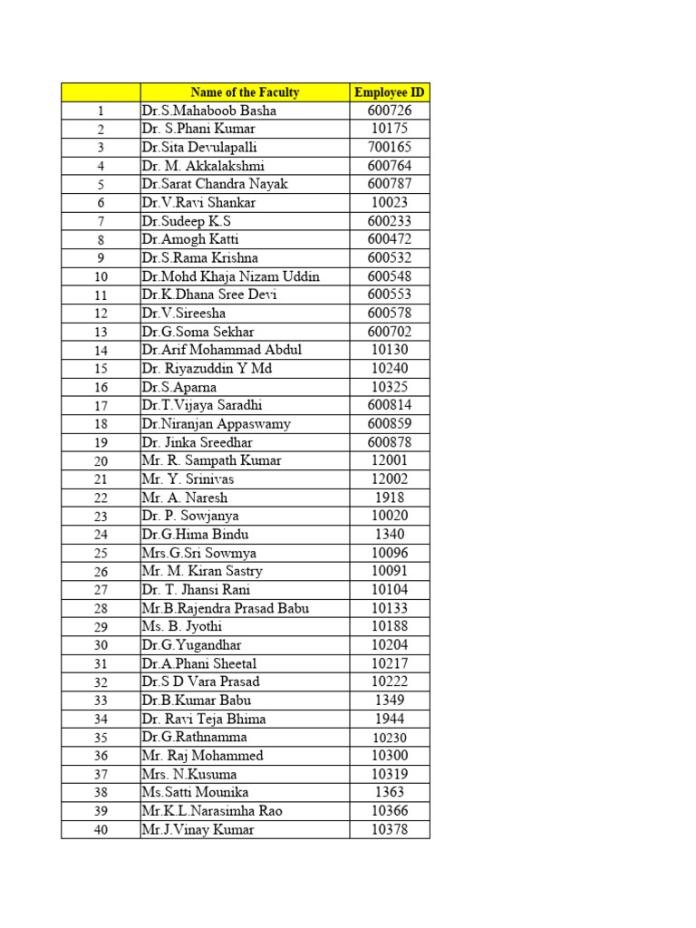 Guides List _ Capstone Project Phase 01 (Mini) | PDF | Machine Learning | Deep Learning