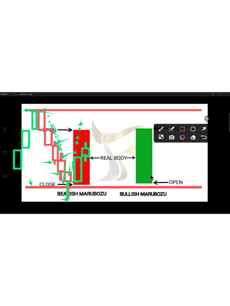 Candle SS Rasel Vai | PDF