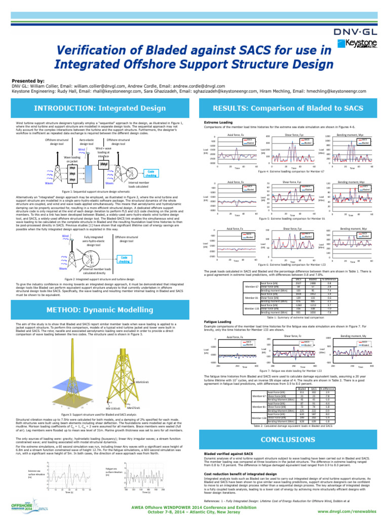 Verification of Bladed Against SACS For Use in Integrated Offshore Support Structure Design ...