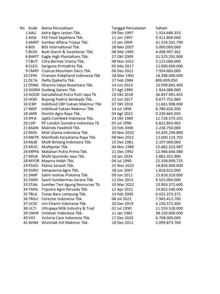 Daftar Saham - Consumer Non-Cyclicals - Utama - 20240605 | PDF