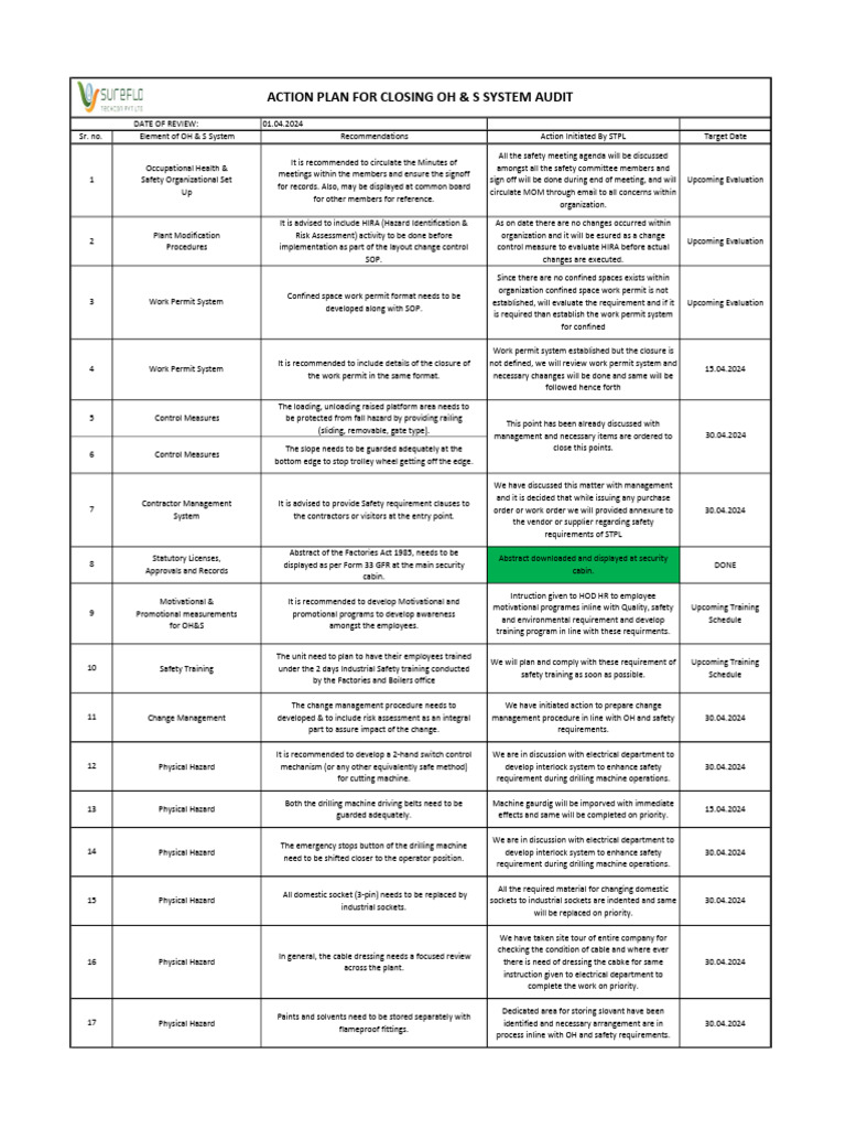 ACTION PLAN UPDATED | Download Free PDF | Emergency Management | Fires