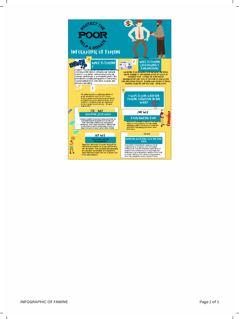 Infographic of Famine | PDF