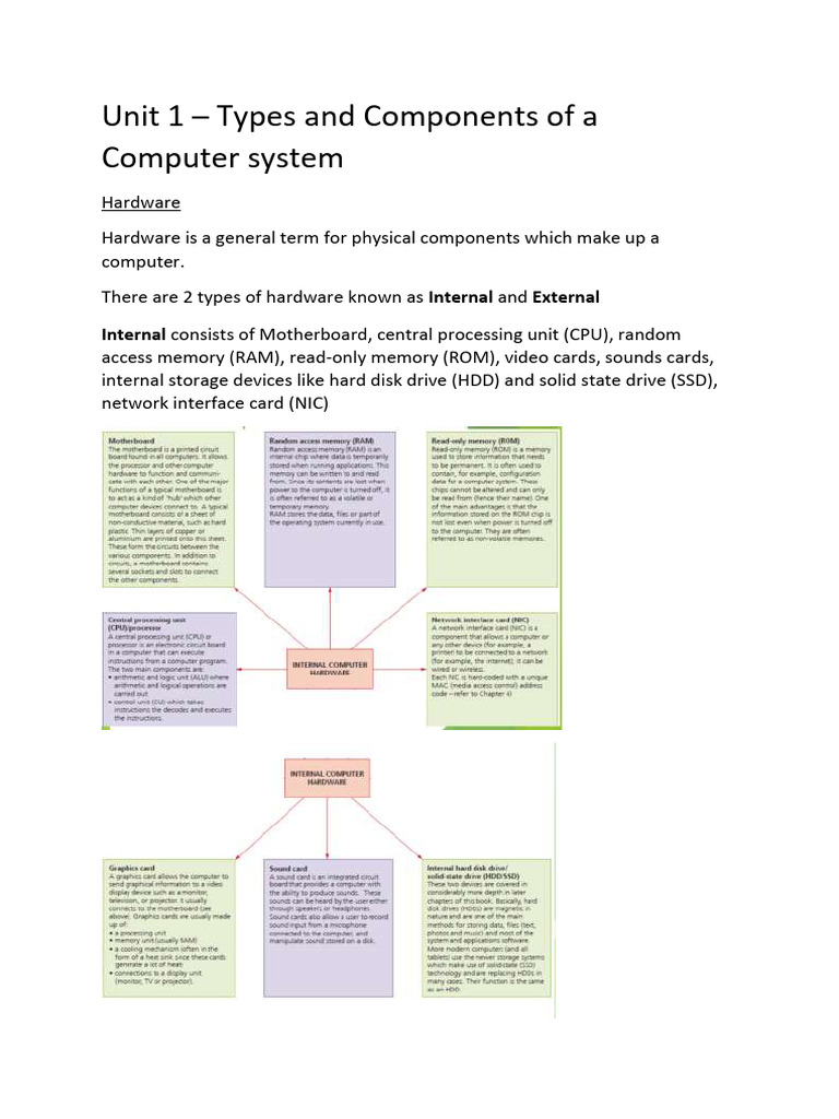 Igcse Ict Unit 1 Notes Pdf Graphical User Interfaces Computer Hardware 