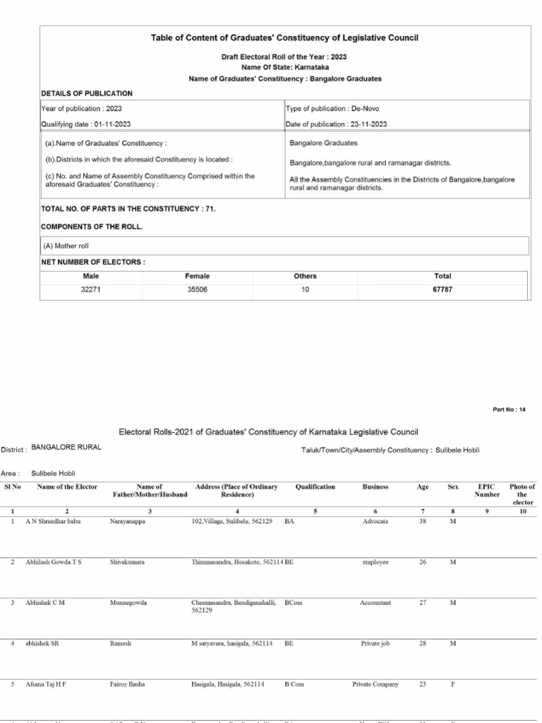 Sulibele Hobli List | PDF