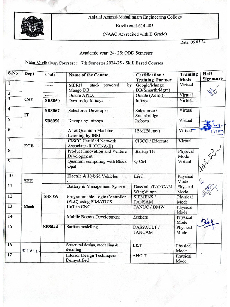 7TH SEM NM-2024-2025 | PDF