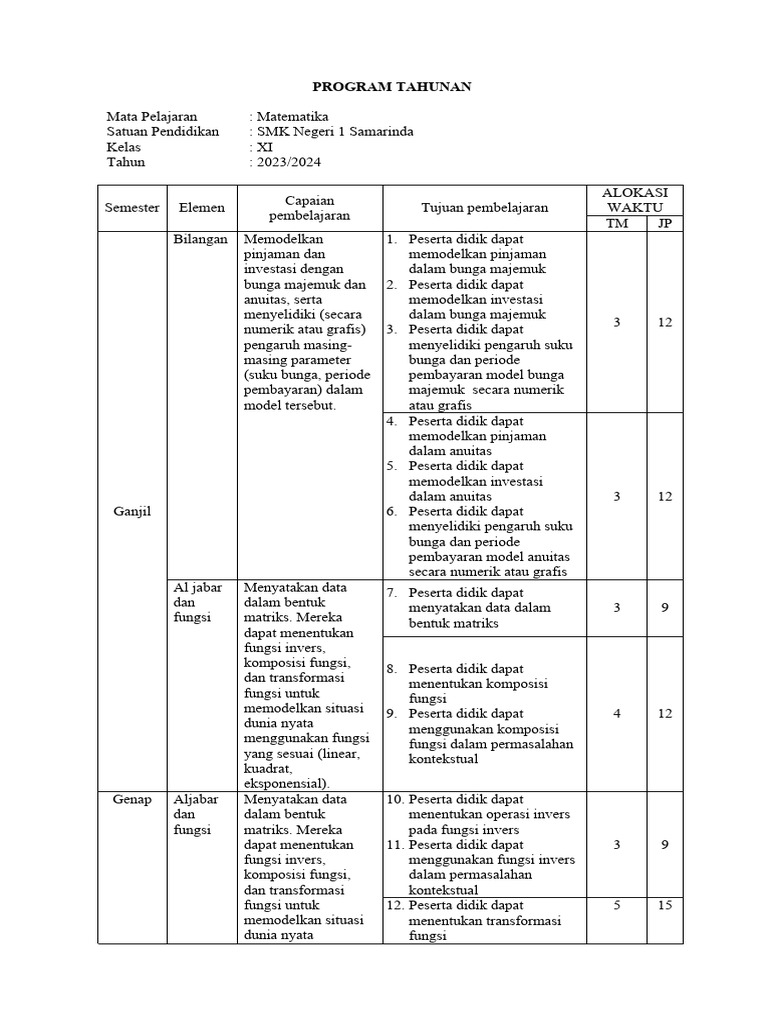 Program Tahunan Matematika XI SMK | PDF