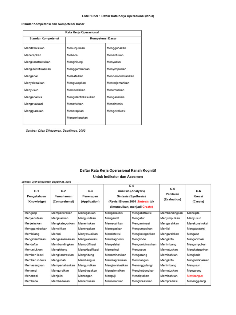 Kata Kerja Operasional_KKO | PDF