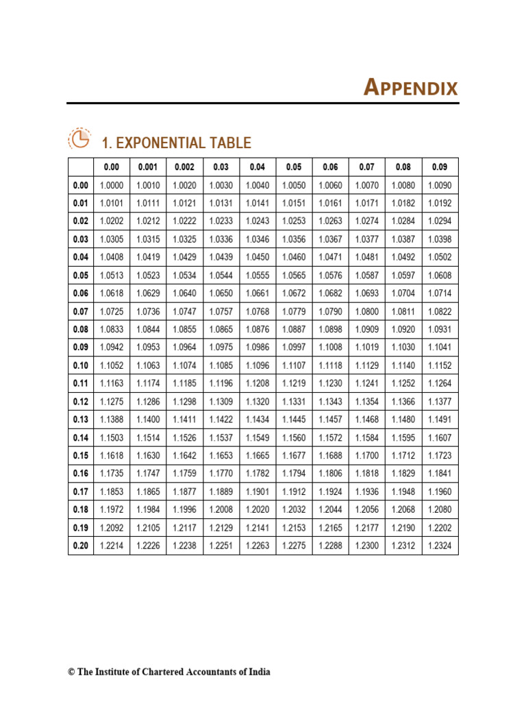 Append | PDF | Statistical Theory | Statistical Models