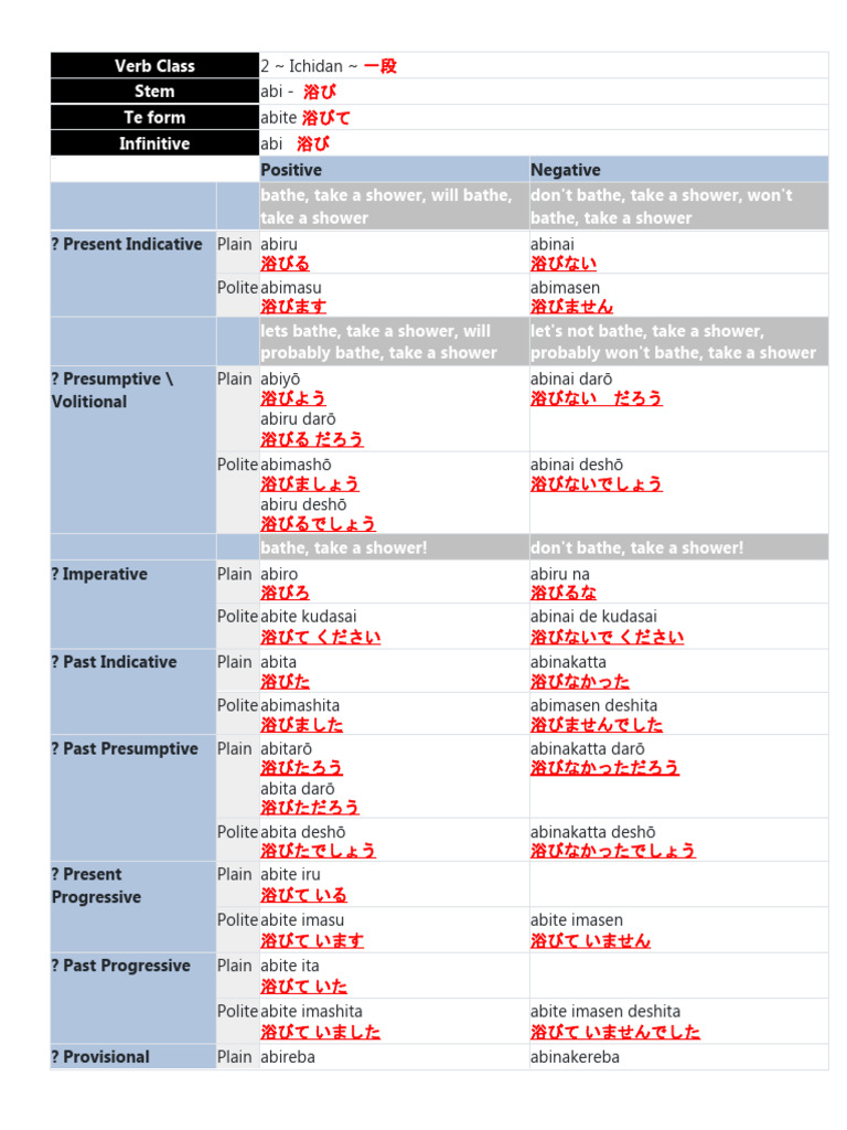 Verb Class - Abiru | PDF