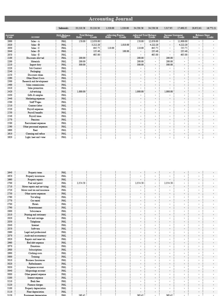 Main - Accounting Journal Template | PDF | Debits And Credits | Expense