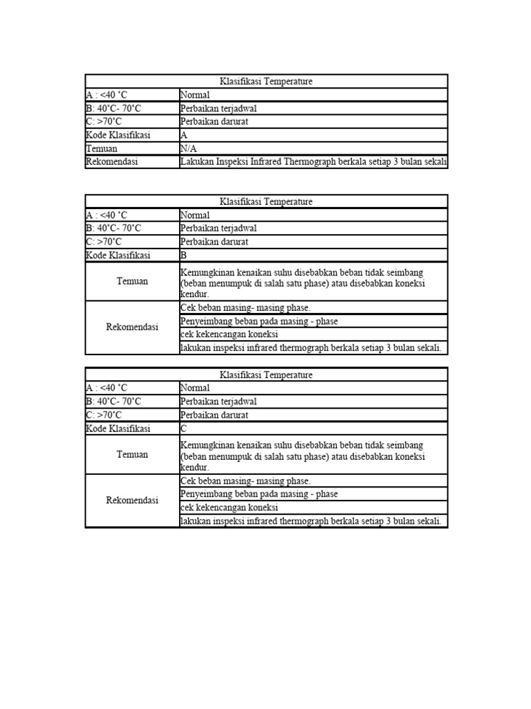 Klasifikasi Thermal Infrared | PDF
