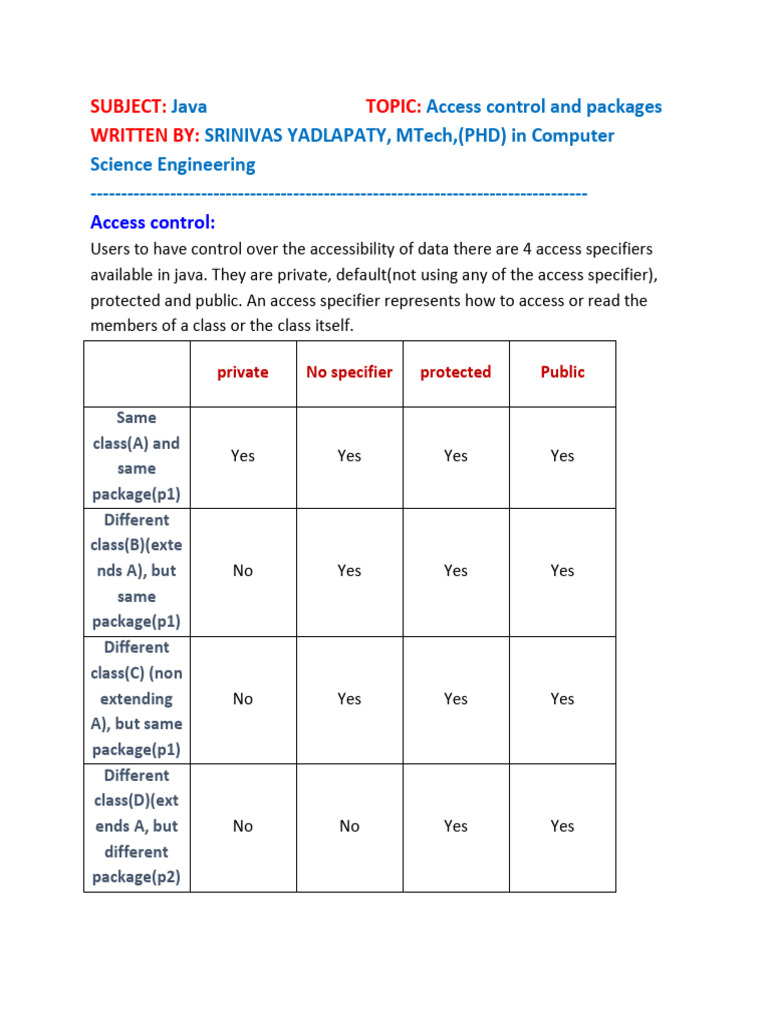 Java Access Control & Packages | PDF | Class (Computer Programming) | Directory (Computing)