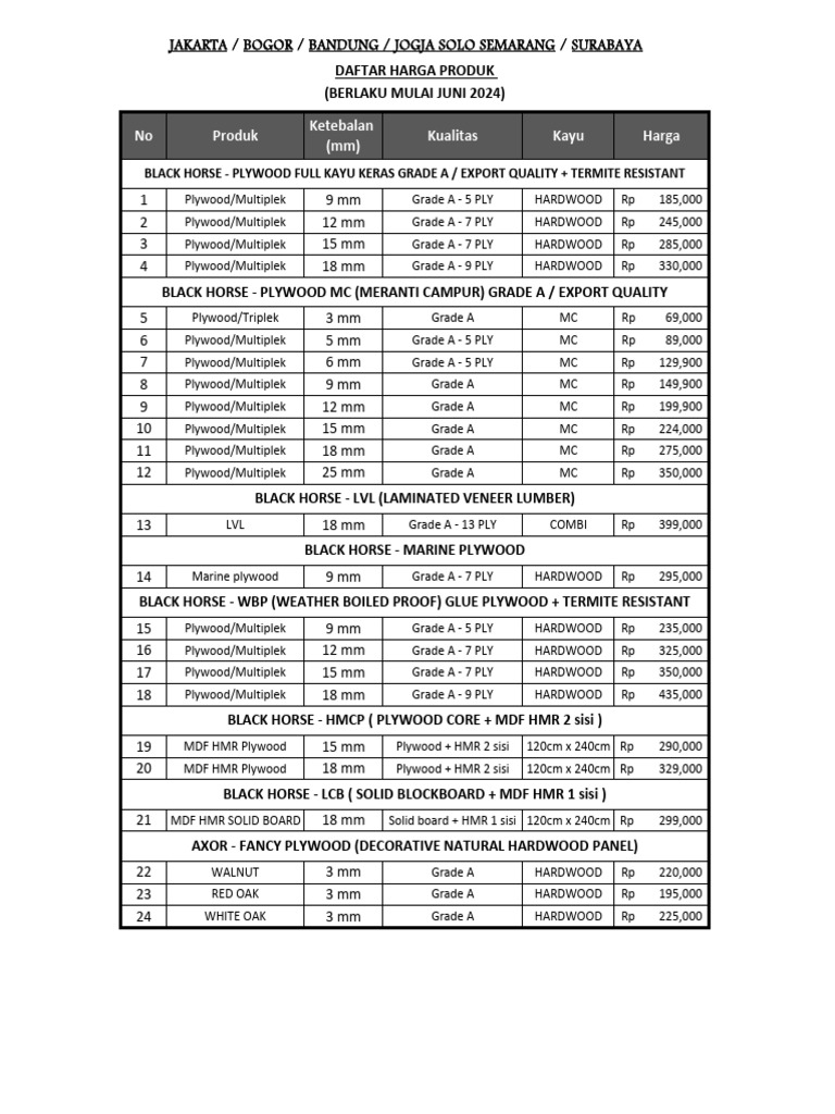 Harga Plywood dan Blockboard 2024 | PDF | Plywood | Building Materials